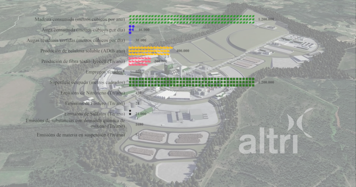 As cifras de Altri: dos 75 metros de cheminea aos 46 millóns de litros ...